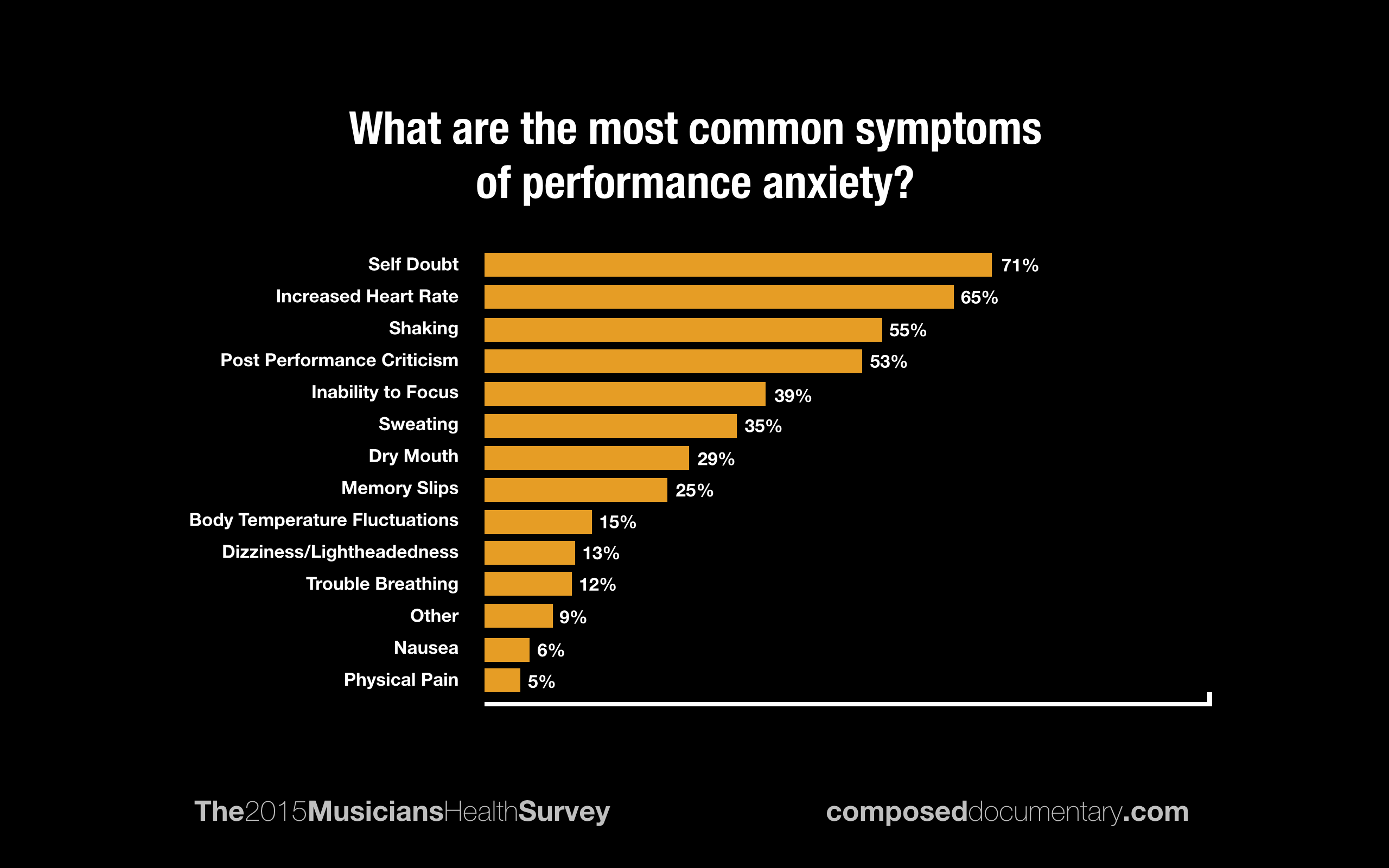 Facing the Fear: ‘Composed’ – a film about Performance Anxiety – The ...